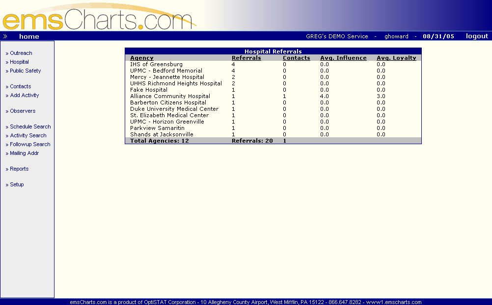 emsCharts - Pre Hospital Care & Management Software